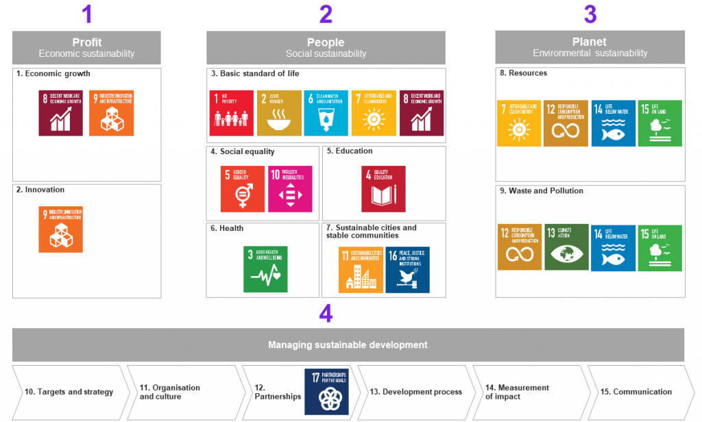 CSN_SDG_Goals_1_ENG - IMP³ROVE